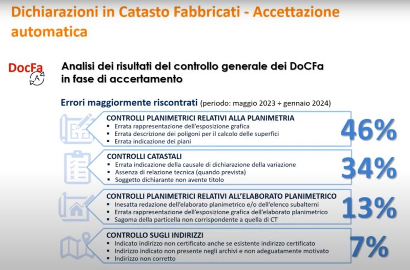 L'approvazione automatica DOCFA
